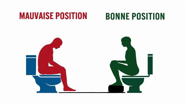 Quelle position pour faire caca ? découvrez la meilleur position